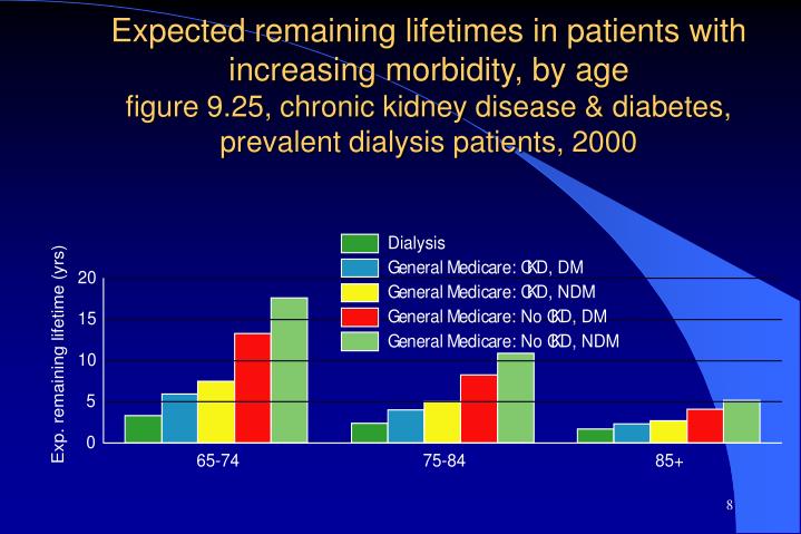 PPT - Delivering Palliative Care to End-Stage Renal Disease Patients ...