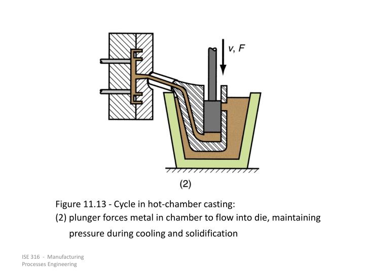 PPT - Chapter 11 METAL CASTING PROCESSES PowerPoint Presentation - ID ...