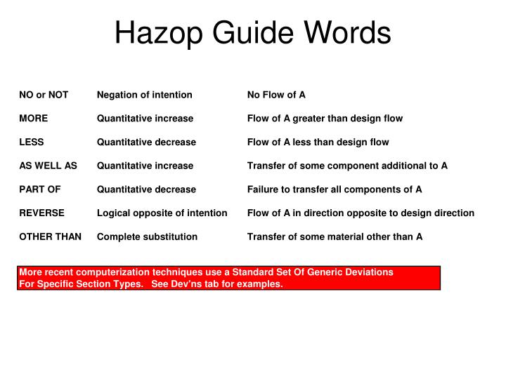 PPT - Introduction to Hazardous Evaluation Techniques PowerPoint ...