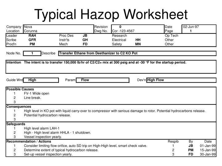 PPT - Introduction to Hazardous Evaluation Techniques PowerPoint ...
