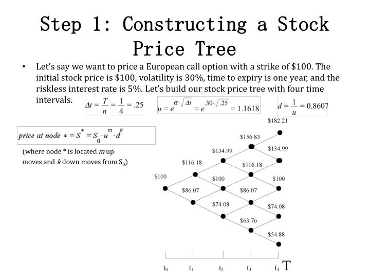 PPT - Binomial Tree Option Pricing PowerPoint Presentation - ID:316018