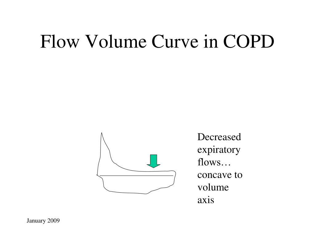 PPT - Pulmonary Function Testing Clinical Physiology PowerPoint ... PPT - Pulmonary Function Testing Clinical Physiology PowerPoint ...