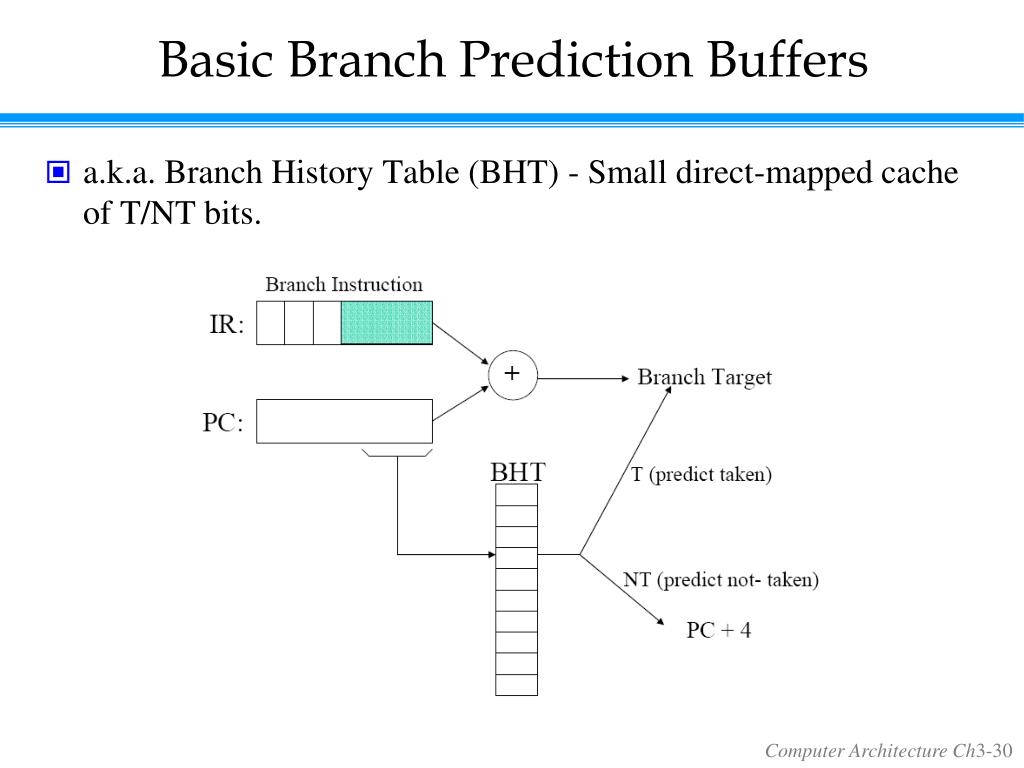 Ppt Lecture 3 Instruction Level Parallelism And Its Exploitation Chapter 2 In Textbook