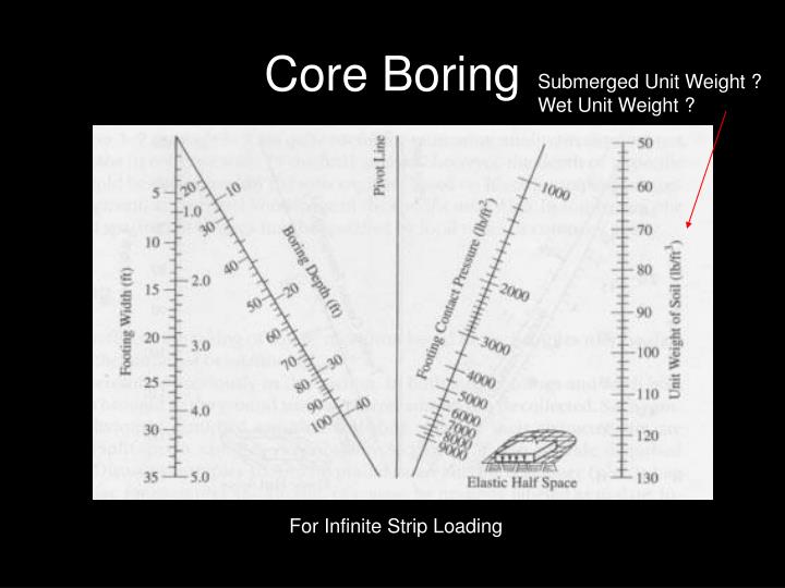 PPT - Soil Exploration PowerPoint Presentation - ID:316449