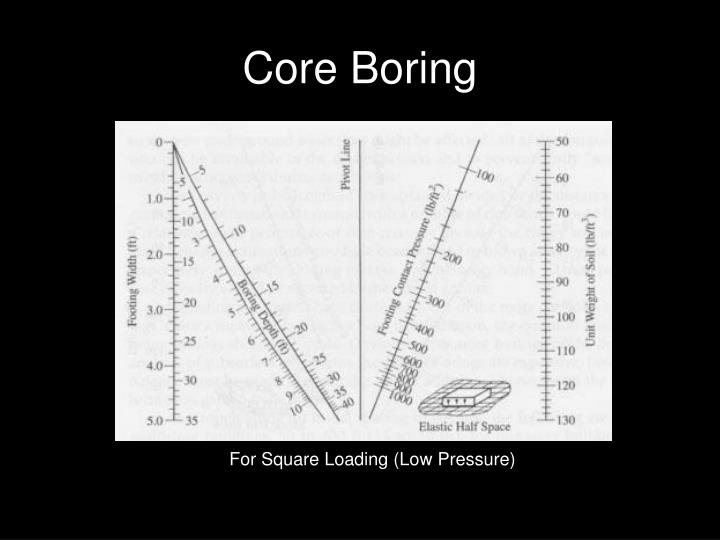 PPT - Soil Exploration PowerPoint Presentation - ID:316449