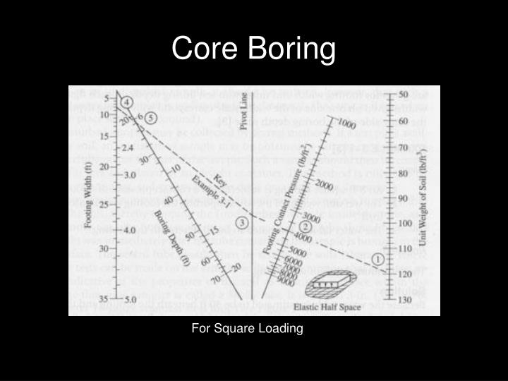 PPT - Soil Exploration PowerPoint Presentation - ID:316449