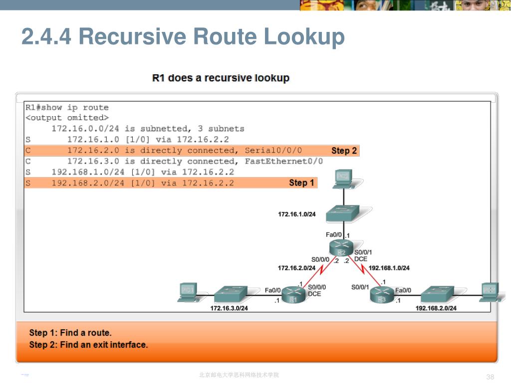 PPT - Static Routing PowerPoint Presentation, free download - ID:316456 PPT - Static Routing PowerPoint Presentation, free download - ID:316456