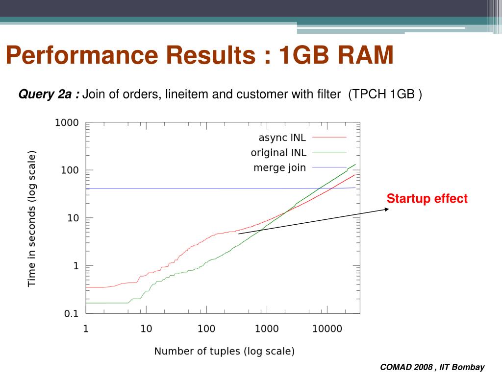 Ppt Exploiting Asynchronous Io Using The Asynchronous Iterator Model Powerpoint Presentation