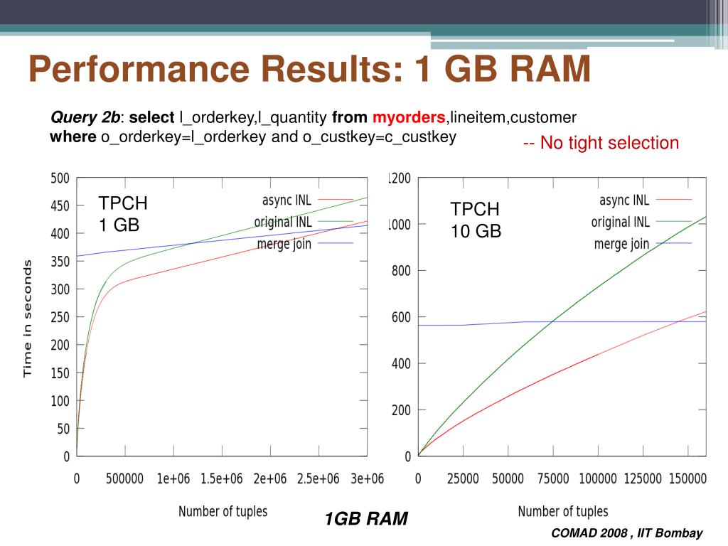 Ppt Exploiting Asynchronous Io Using The Asynchronous Iterator Model Powerpoint Presentation