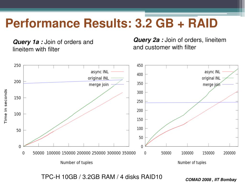 Ppt Exploiting Asynchronous Io Using The Asynchronous Iterator Model Powerpoint Presentation