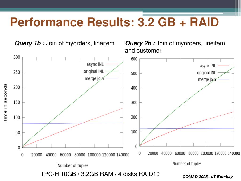 Ppt Exploiting Asynchronous Io Using The Asynchronous Iterator Model Powerpoint Presentation