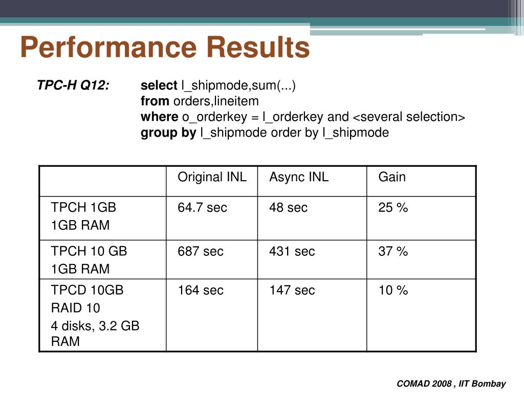 Ppt Exploiting Asynchronous Io Using The Asynchronous Iterator Model Powerpoint Presentation