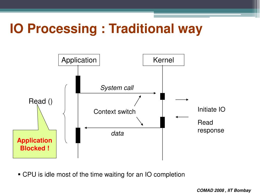 Ppt Exploiting Asynchronous Io Using The Asynchronous Iterator Model Powerpoint Presentation 0755
