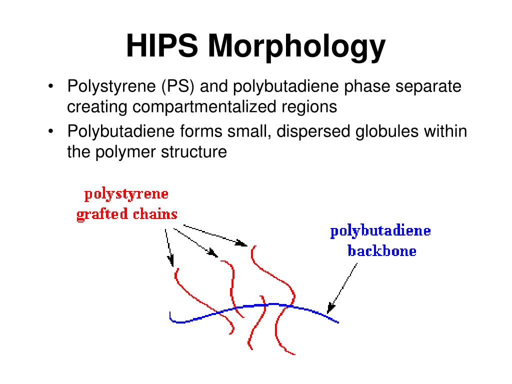 PPT - Plastics in the Microwave Oven CE 435 PowerPoint Presentation ...