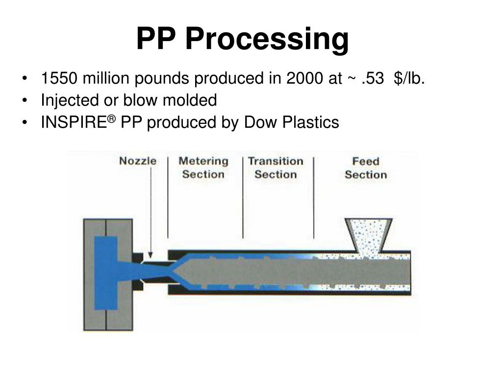 PPT - Plastics in the Microwave Oven CE 435 PowerPoint Presentation ...
