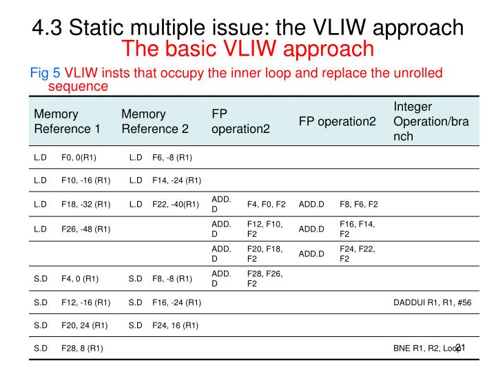 PPT - IEC5310 Computer Architecture Chapter 4 Exploiting ILP with Software Approach PowerPoint ...