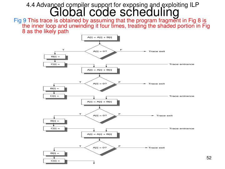 Ppt Iec5310 Computer Architecture Chapter 4 Exploiting Ilp With Software Approach Powerpoint
