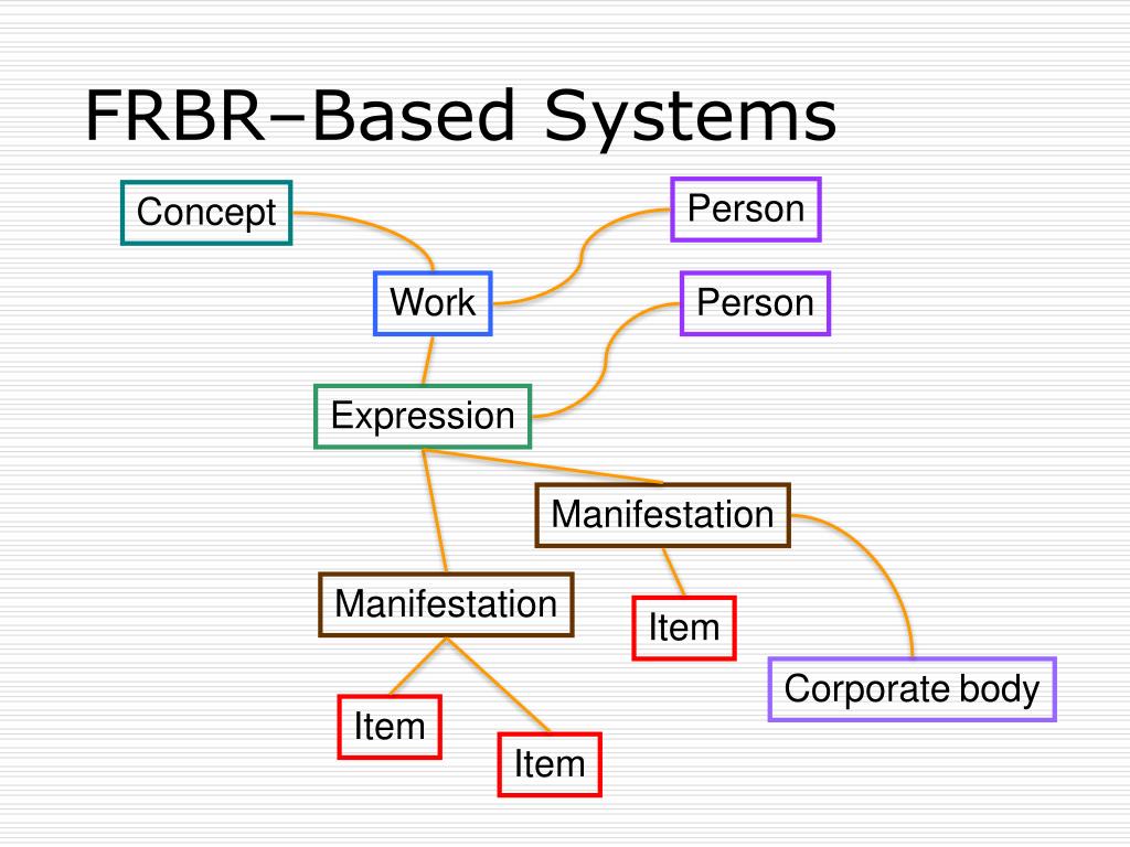 PPT - Georgia Cataloging Summit PowerPoint Presentation, free download ...