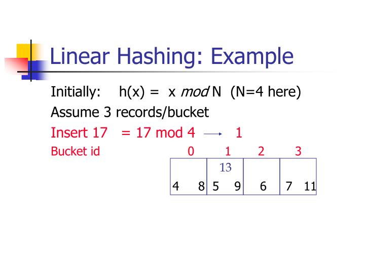 PPT - B+-tree and Hashing PowerPoint Presentation - ID:317588