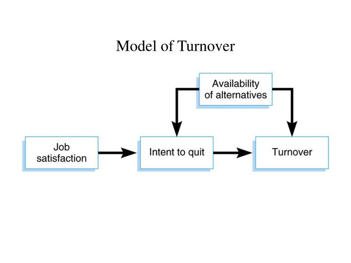 PPT - Industrial and Organizational Psychology Productive and ...