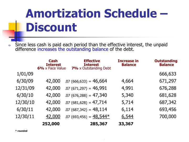 PPT - Strategic Accounting PowerPoint Presentation - ID:317914