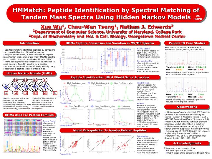 PPT - Spectral matching identifies peptides by comparing spectra with ...