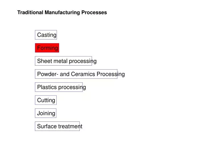 PPT - Traditional Manufacturing Processes PowerPoint Presentation, free ...