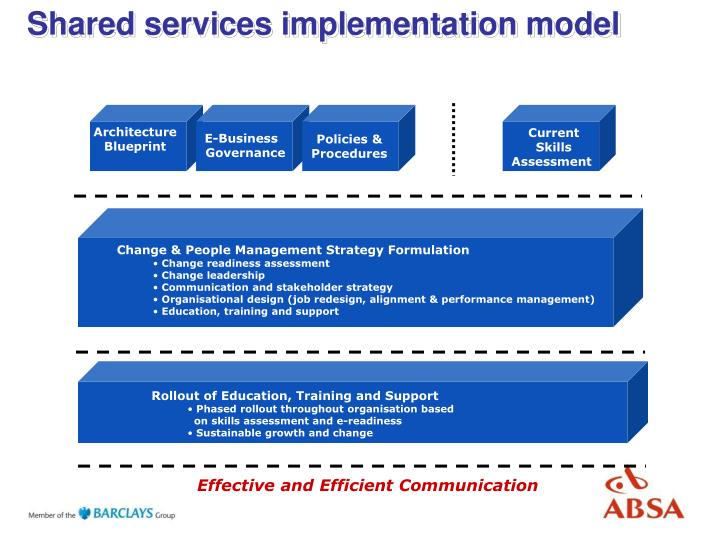PPT - HR Shared Services Changing for efficiency and satisfaction ...