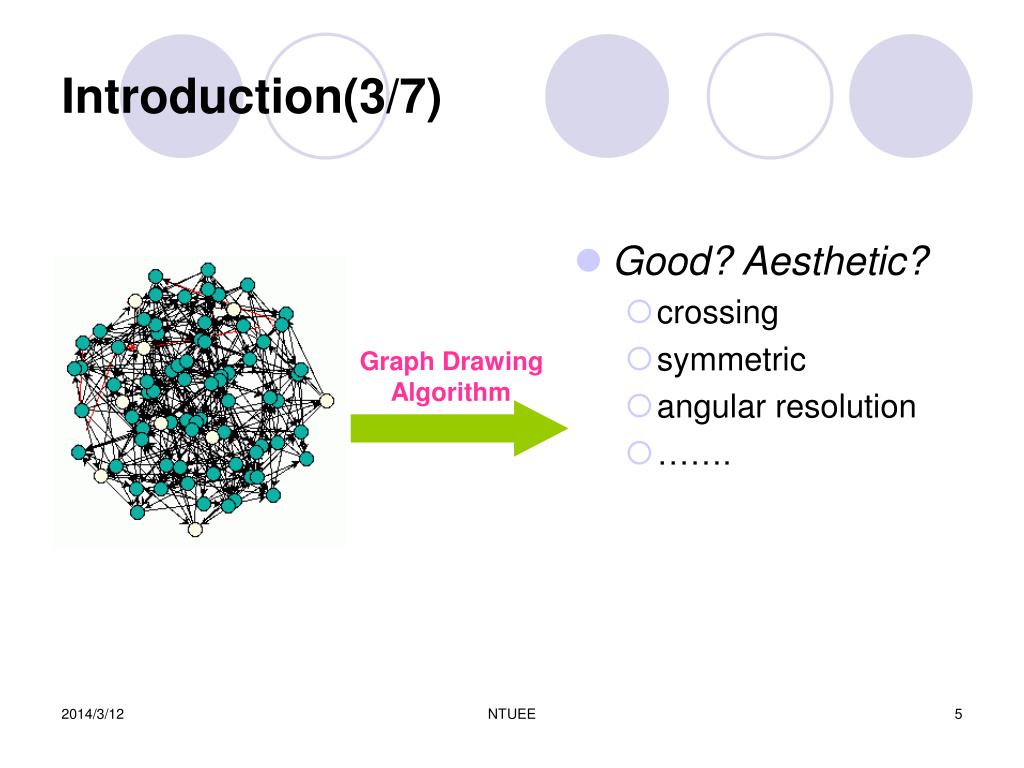 Ppt Using Multilevel Force Directed Algorithm To Draw Large Clustered Graph Powerpoint
