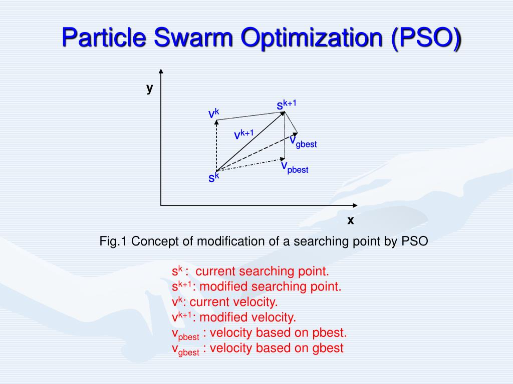 PPT - Particle Swarm Optimization (PSO) PowerPoint Presentation - ID:318911 PPT - Particle Swarm Optimization (PSO) PowerPoint Presentation - ID:318911