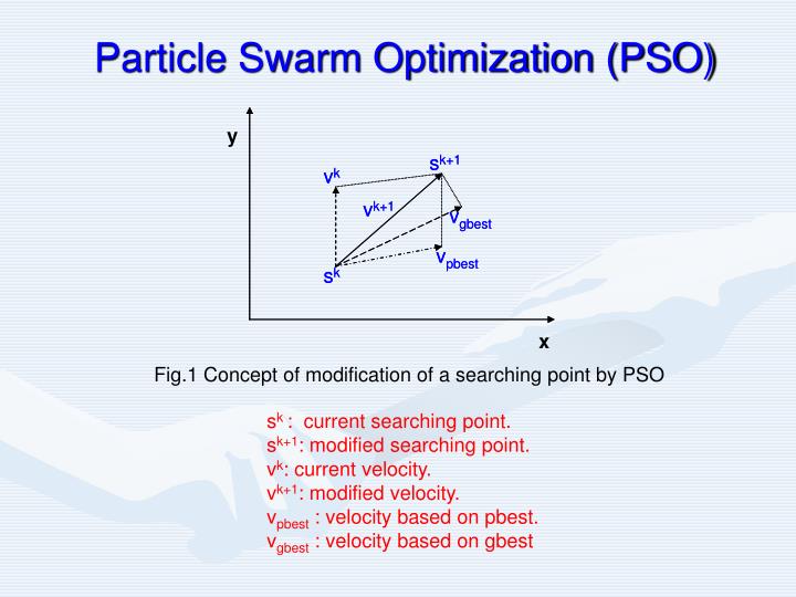 PPT - Particle Swarm Optimization (PSO) PowerPoint Presentation - ID:318911 PPT - Particle Swarm Optimization (PSO) PowerPoint Presentation - ID:318911