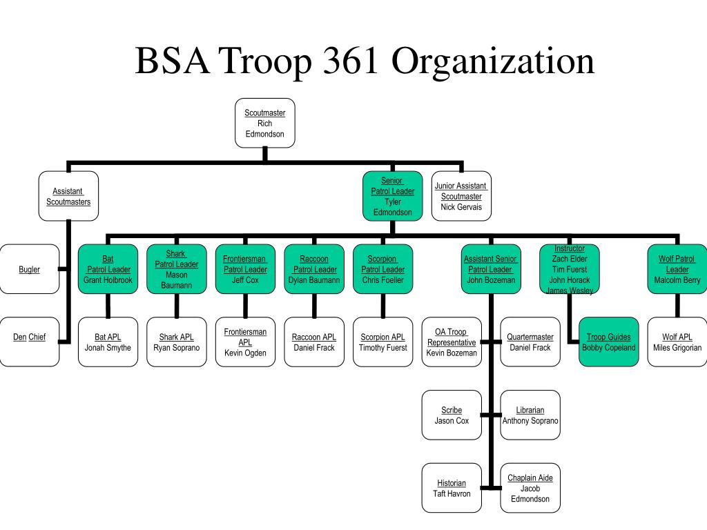 PPT - Troop 361 Troop Junior Leader Training (TJLT) PowerPoint ...