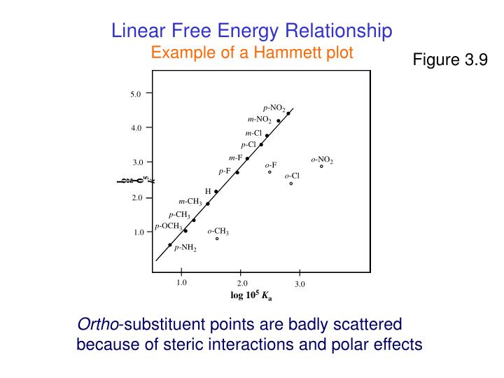 PPT - The Organic Chemistry of Enzyme-Catalyzed Reactions Chapter 3 ...