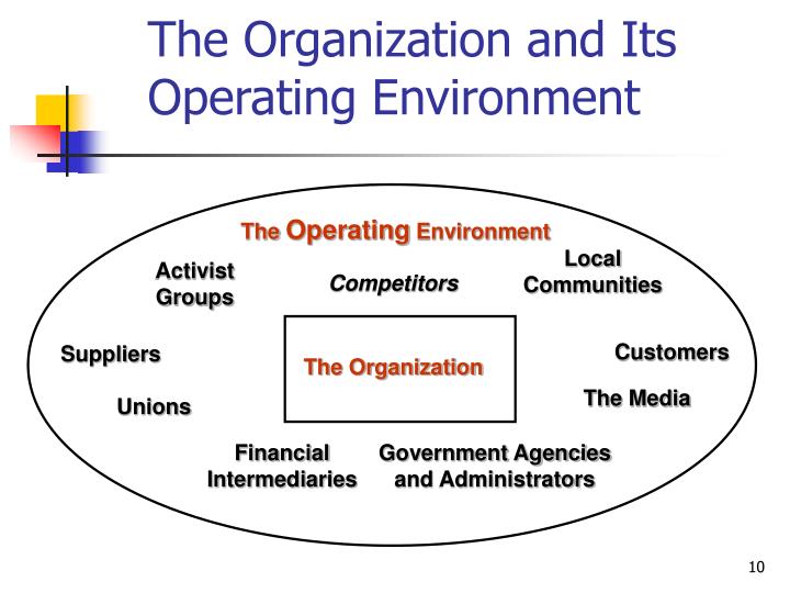 PPT - Business Strategy Lecture 2 The Business Environment PowerPoint ...