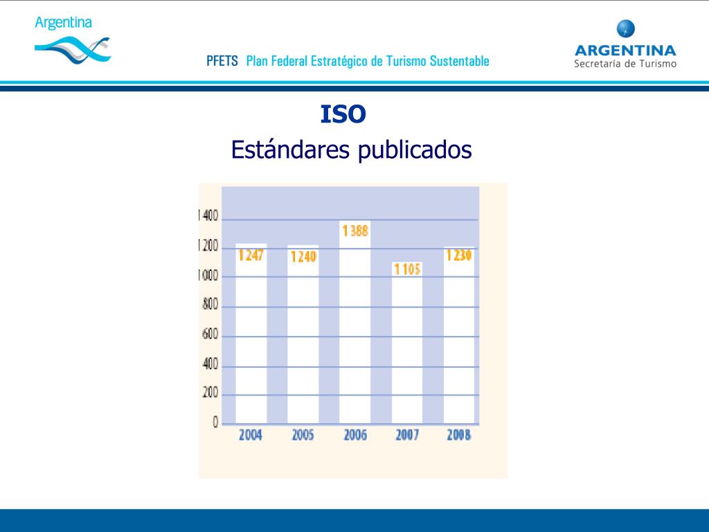 PPT - Normalización Internacional en Turismo y Servicios Relacionados ...