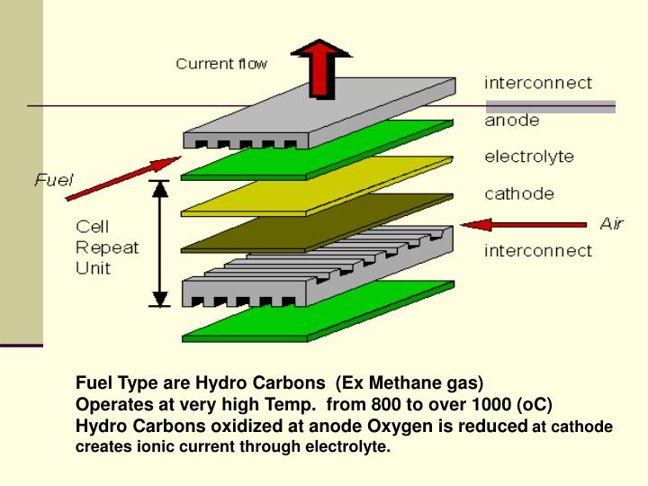 PPT - Solid Oxide Fuel Cells PowerPoint Presentation - ID:320306