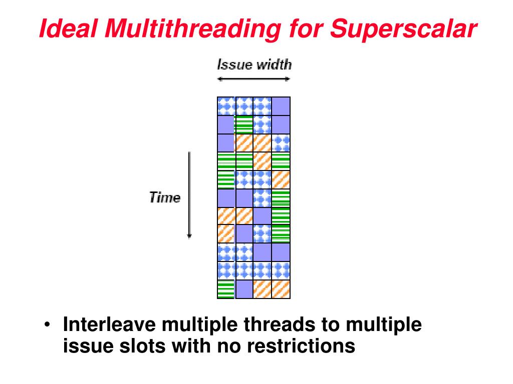 Ppt Cs 203a Computer Architecture Lecture 10 Multimedia And Multithreading Powerpoint