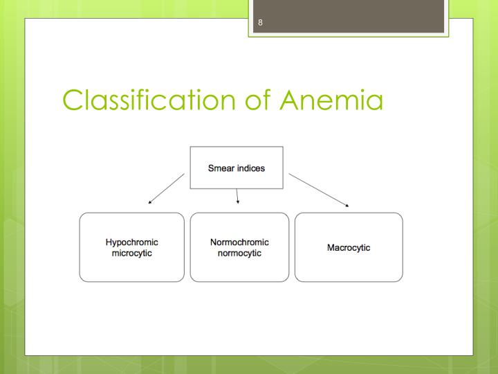PPT - Anemia PowerPoint Presentation - ID:320535