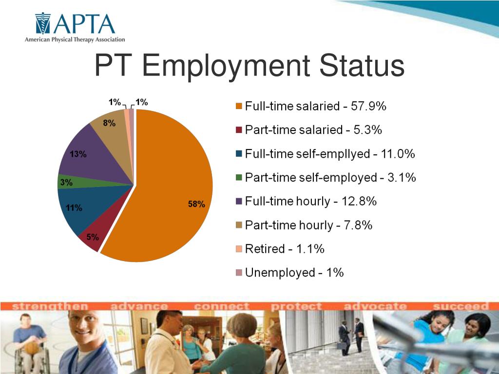 PPT - The Physical Therapy Profession and APTA PowerPoint Presentation ...
