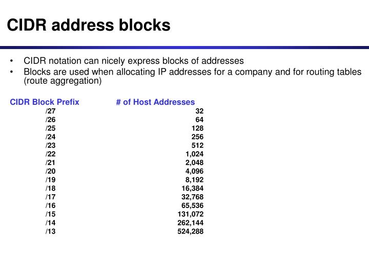PPT - IP Addressing PowerPoint Presentation - ID:321074