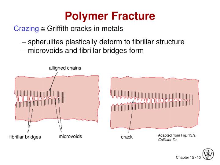 PPT - Chapter 15: Characteristics, Applications & Processing of ...