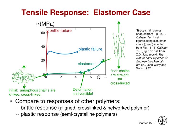 PPT - Chapter 15: Characteristics, Applications & Processing of ...