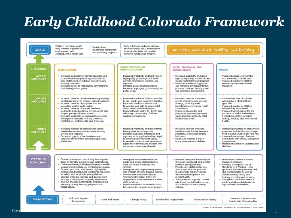 PPT - Transforming Colorado Government for Today and the Future ...