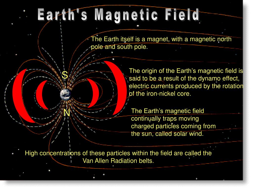Ppt The Movement Of Charged Particles In A Magnetic Field Powerpoint