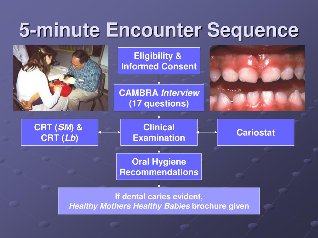 PPT - A Comparison of Early Childhood Caries Risk Assessment Techniques ...