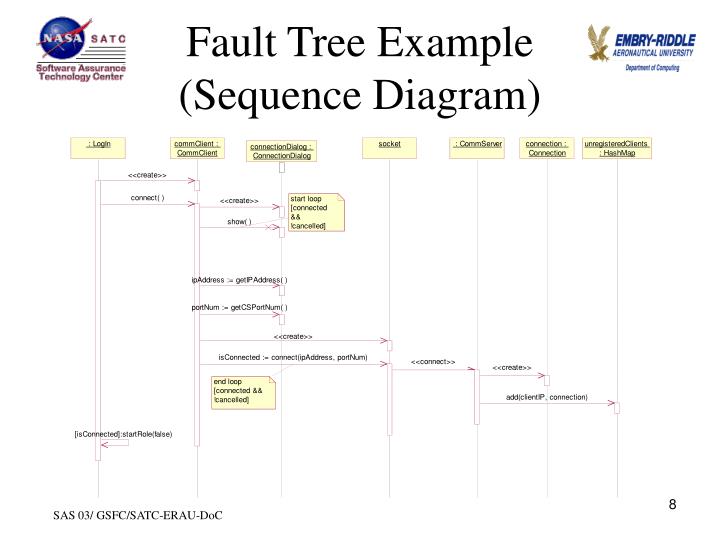 PPT - Fault Tree Analysis Application for Safety and Reliability ...