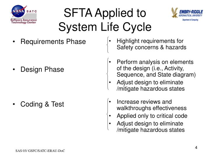 PPT - Fault Tree Analysis Application for Safety and Reliability ...
