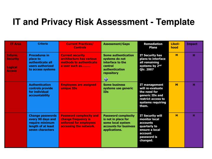PPT - A Privacy Audit Using Generally Accepted Privacy Principles A ...