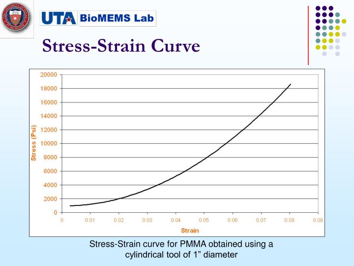 PPT - Experimentation for Heating Parameter Design and PMMA ...