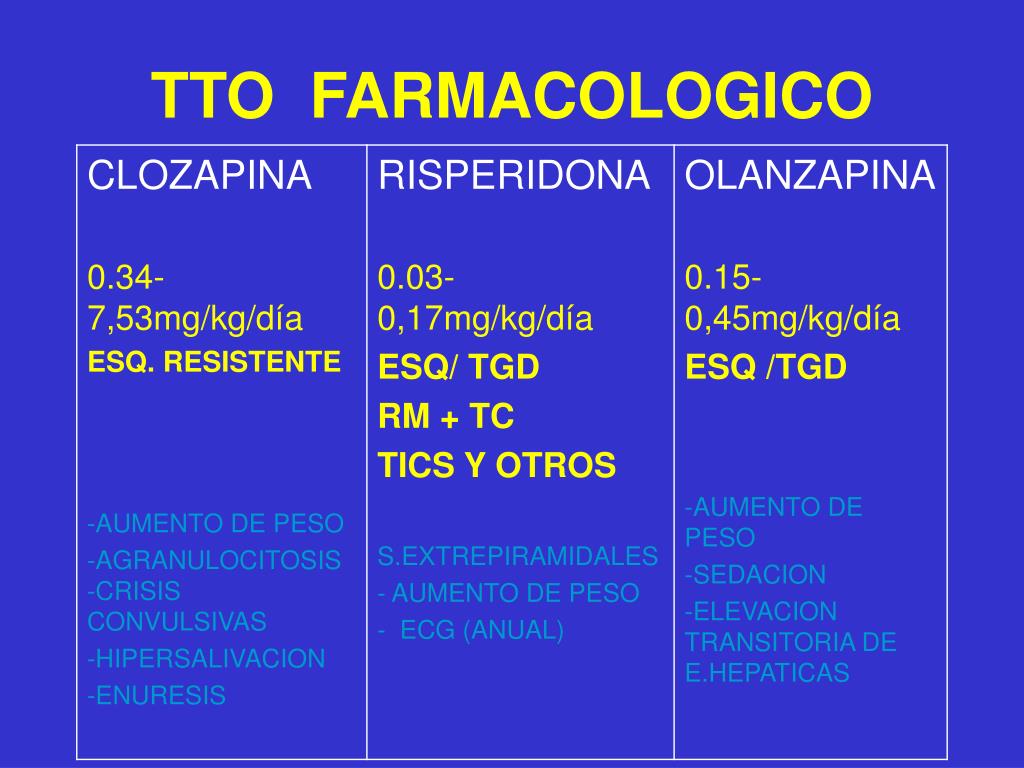PPT - UTILIZACION DE PSICOFARMACOS EN LA INFANCIA PowerPoint ...